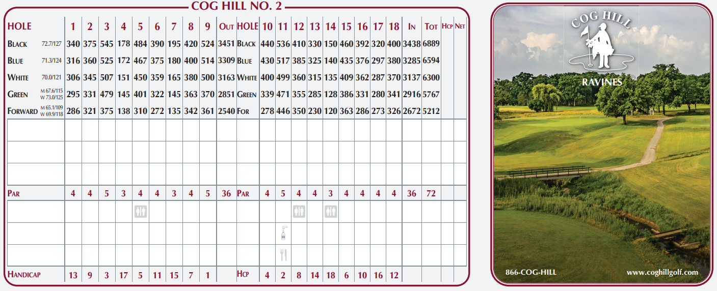 No. 2 Ravines - 1929